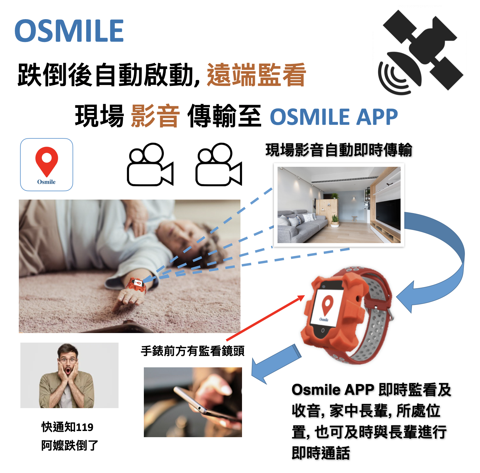 Osmile-GPS 個人衛星定位器輔具